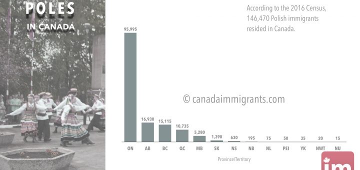 Immigration to Canada by source country 2014 | Statistics | Immigration ...