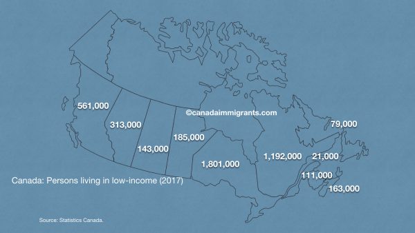 Poverty in Canada | Canadian Population#